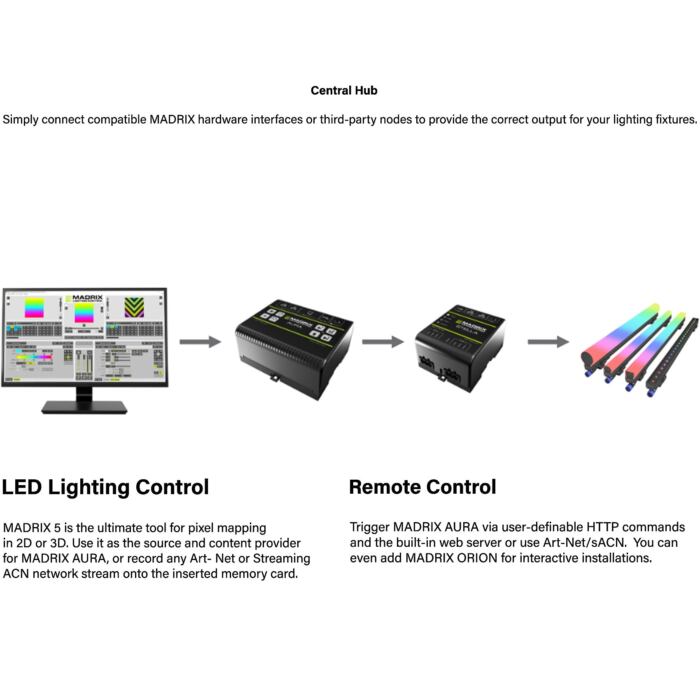 MADRIX AURA DMX Stand Alone Recorder & Playback DIN-Rail Device - SIRS-E® LED Lighting & DMX Control